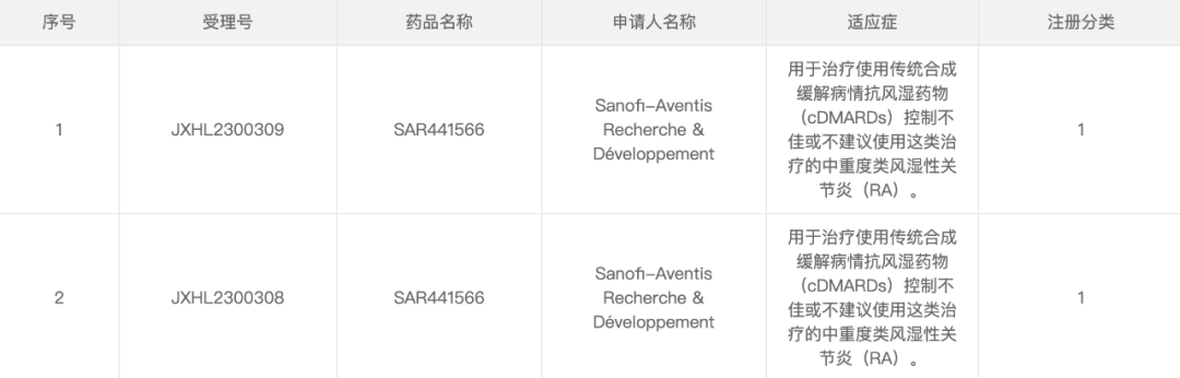 类风湿性关节炎有救了？国内首款「TNFR1抑制剂」获批临床-盖德问答-化工人互助问答社区