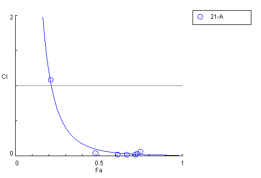 请教关于CompuSyn的问题？-盖德化工问答