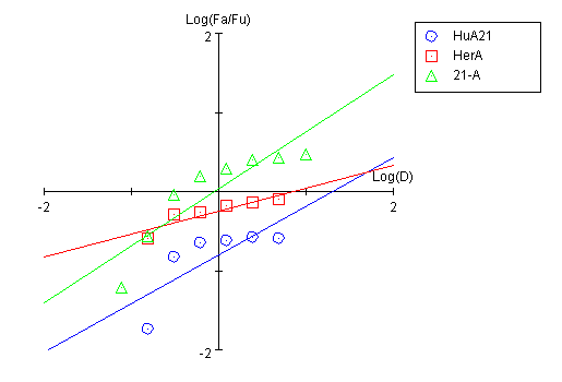 请教关于CompuSyn的问题？-盖德化工问答