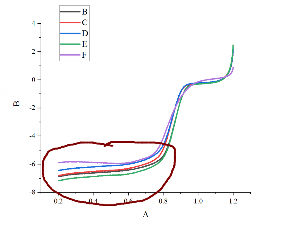 ORR测试问题求助？-盖德化工问答