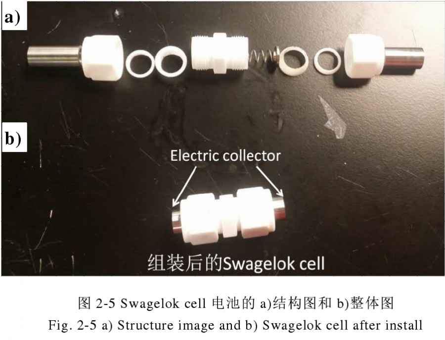 swagelok cell 求助？-盖德化工问答