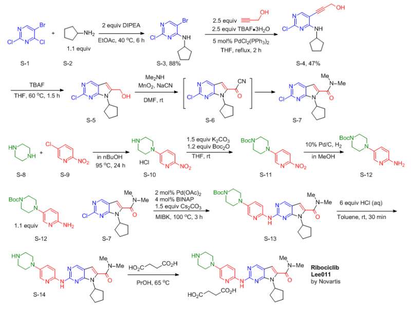 诺华乳腺癌试验药物Ribociclib(Lee011)的合成？-盖德化工问答