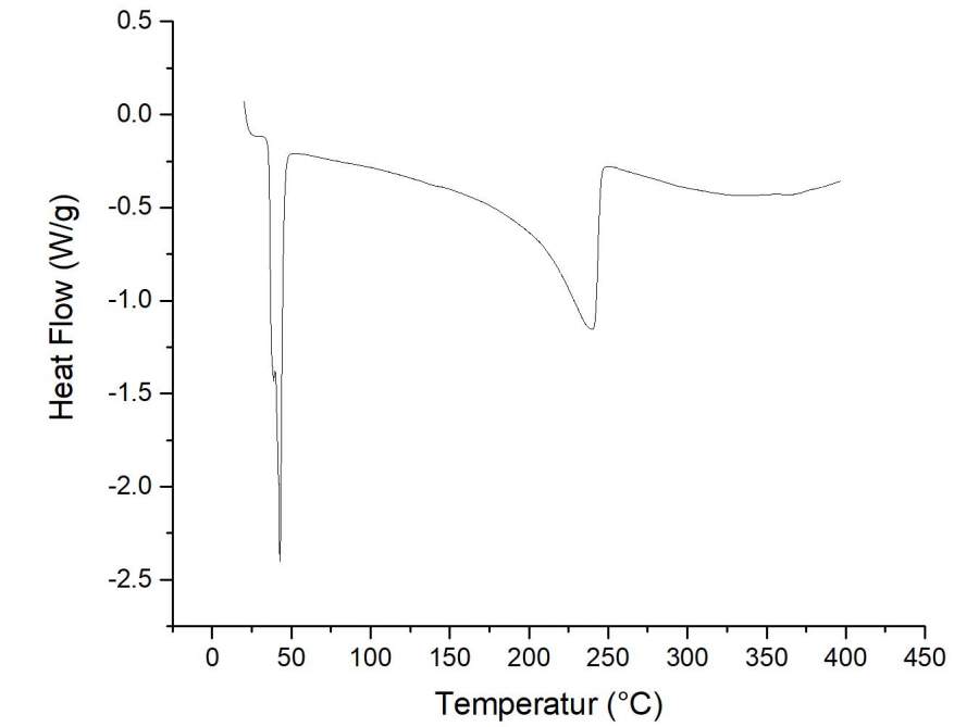 大家帮帮忙，DSC图谱中如何确定物质的熔点和沸点？-盖德化工问答