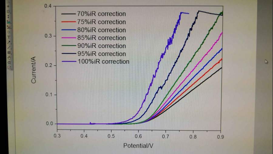 LSV测试中iR补偿问题？-盖德化工问答