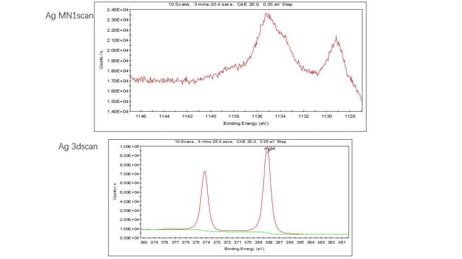 Ag的XPS价态分析。？-盖德化工问答