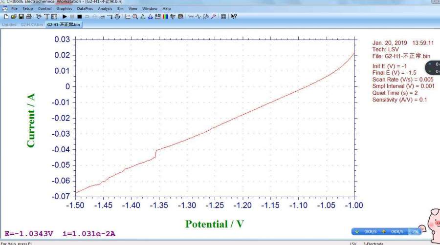 HER的CV曲线和LSV的曲线都很不正常，向大神求解？-盖德化工问答