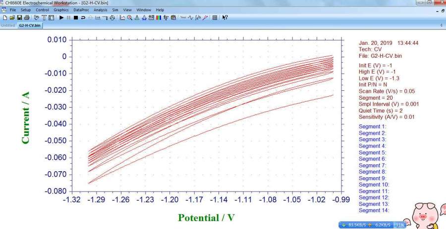 HER的CV曲线和LSV的曲线都很不正常，向大神求解？-盖德化工问答