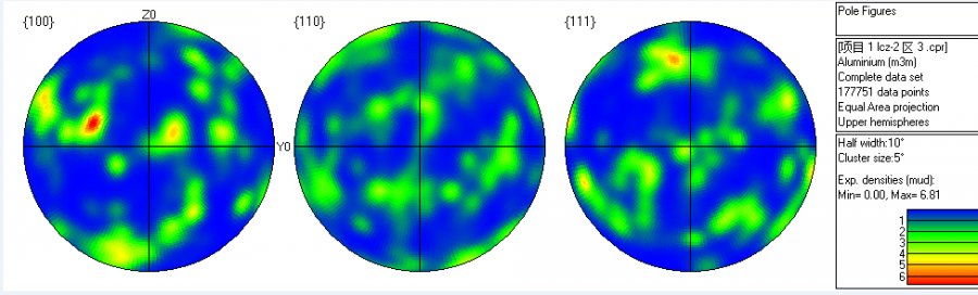 第一次做EBSD，拿到极图和ODF该咋个入手分析啊，有点摸不到门？-盖德化工问答