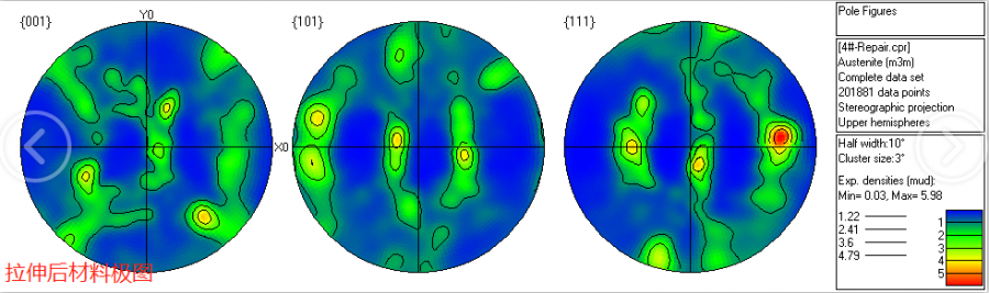EBSD极图分析，麻烦前辈们指点一下？-盖德化工问答