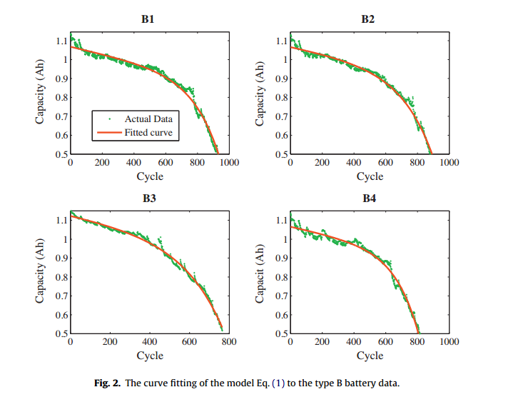 如何Arbin锂电池容量循环测试原始数据进行处理，用MATLAB画出容量与循环次数的关系图-盖德化工问答