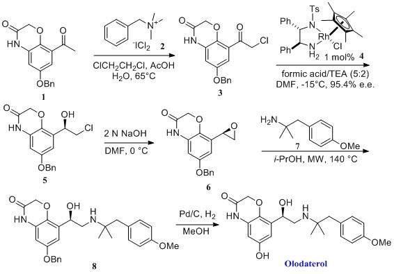 Olodaterol Respimat2014年7月FDA批准的治疗肺病药物？-盖德化工问答
