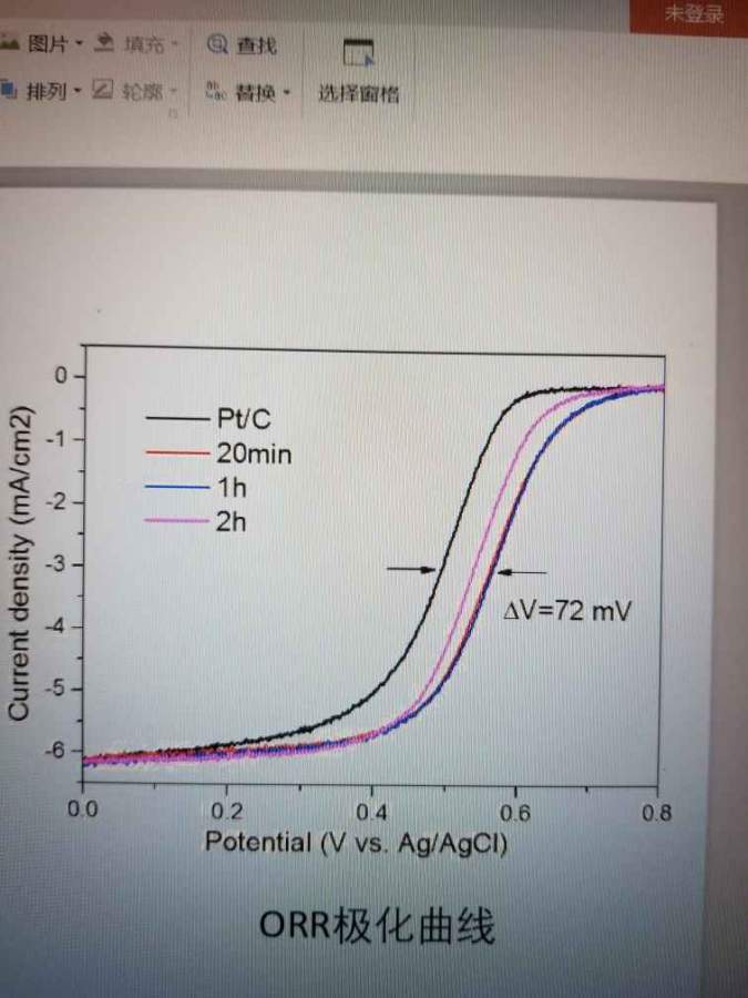 有关于orr lsv曲线的分析？-盖德化工问答