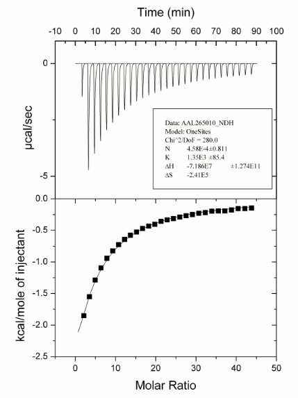 ITC数据的处理？-盖德化工问答