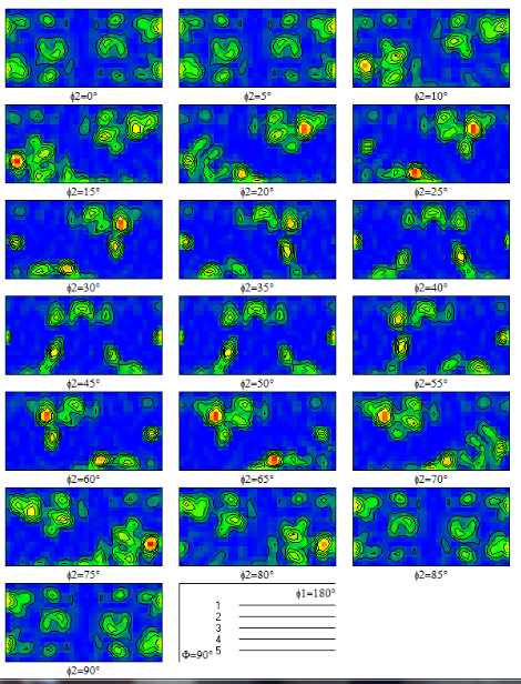 第一次做EBSD，拿到极图和ODF该咋个入手分析啊，有点摸不到门？-盖德化工问答