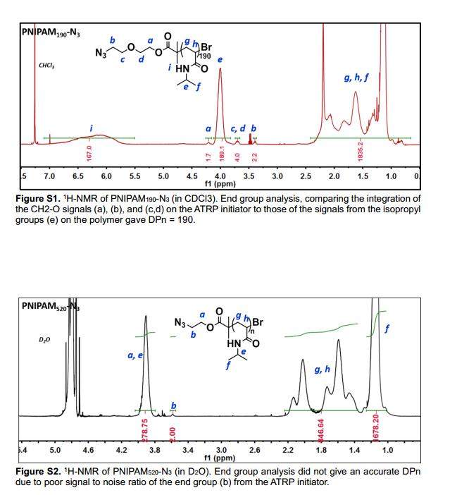 急！！！！PNIPAM合成问题，求教？-盖德化工问答