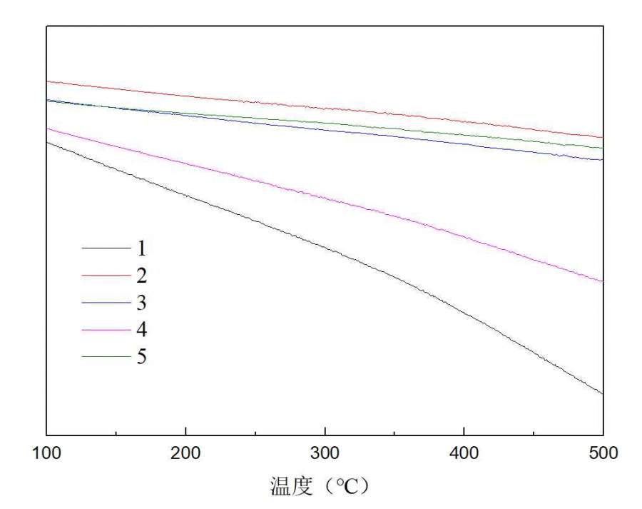 关于NH3-TPD？-盖德化工问答