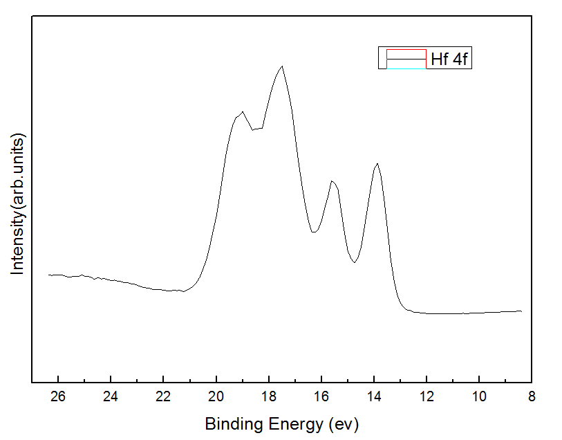 求大神，HfSi2的XPS谱图分析--Hf4f窄谱？-盖德化工问答