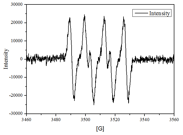 求助分析ESR结果？-盖德化工问答