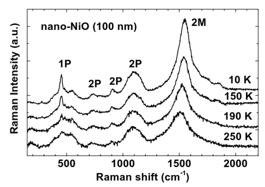 NiO拉曼光谱没有特征峰？-盖德化工问答