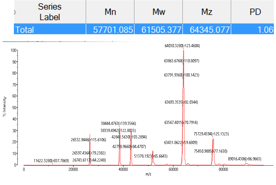 MALDI-TOF-MS谱图的分子量Mn该如何取呢？最高峰么？这个困扰了好久，请大牛帮忙解惑！？-盖德化工问答